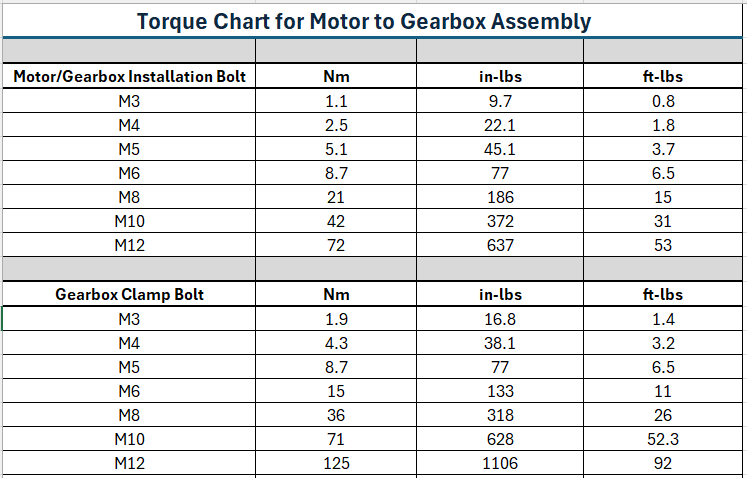 Page Revision for How to properly assemb... | MachMotion